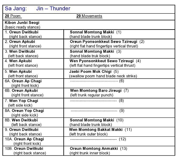 Master Keyver Taekwondo