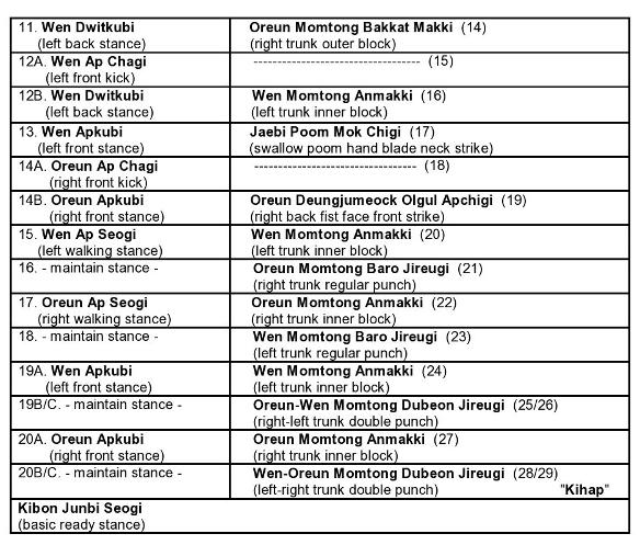 Master Keyver Taekwondo