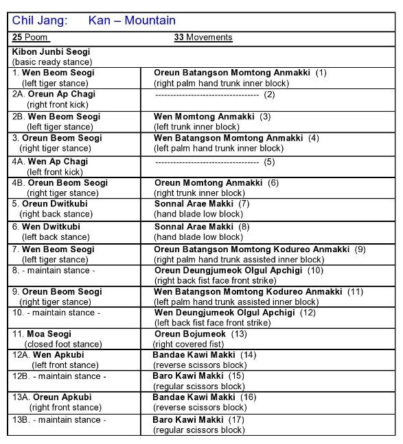 Master Keyver Taekwondo