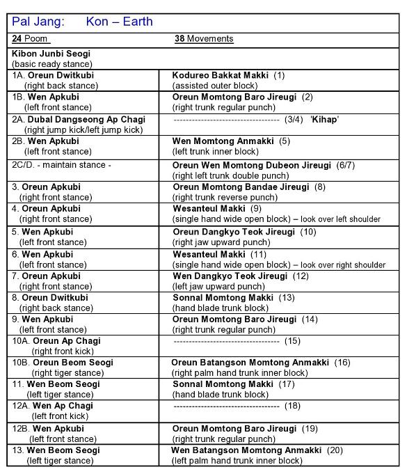 Master Keyver Taekwondo