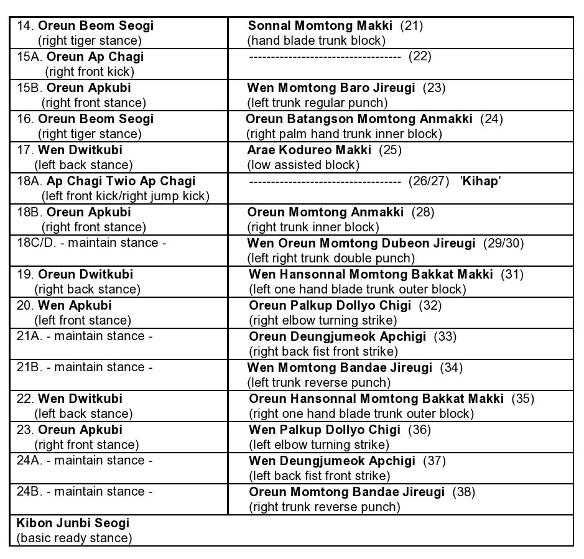 Master Keyver Taekwondo
